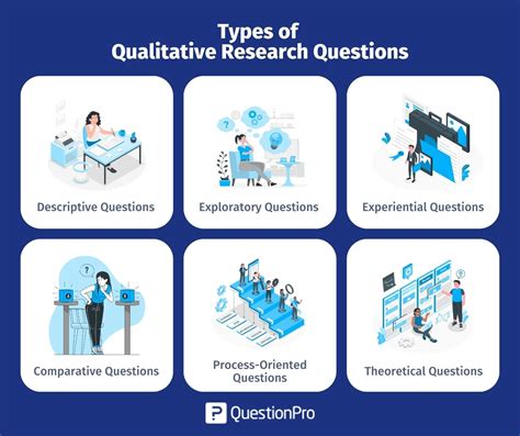 Qualitative Questionaire Questions Developing Your Qualitative
