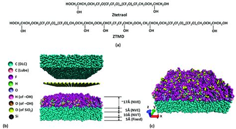 Preparation Of Sio2 Contaminated Pfpe Lubricant A Chemical Download Scientific Diagram