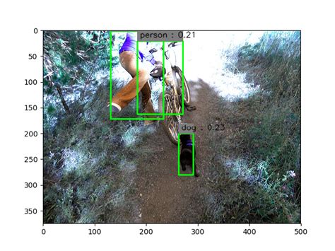 alternatives and detailed information of yolo object detection tensorflow gitplanet