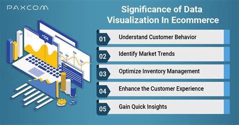 Data Visualization In Ecommerce Paxcom