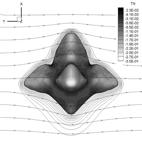 Current Density Streamlines For Growth With Constant Potential Download Scientific Diagram