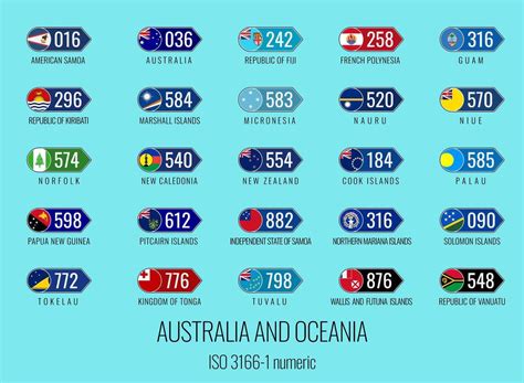 Set Of Illustrations Of ISO 3166 1 Numeric And Flags Of The Countries