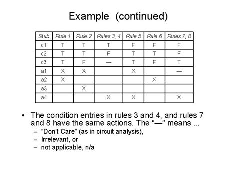 Decision Table Based Testing Outline Decision Table Vocabulary
