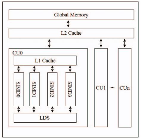 Figure From Optimizing Transformer Training Based On Computation And Accessing Memory Features