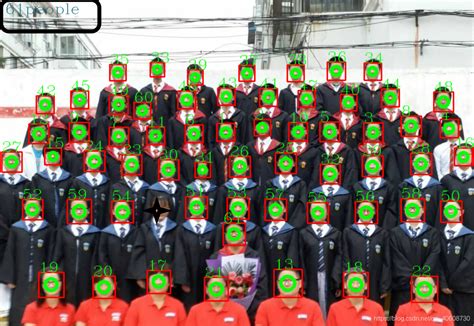 Python Opencv基于人脸分类器的图片或视频或摄像头的人脸识别、统计人数等聚类通过摄像头检测人脸代码 Csdn博客