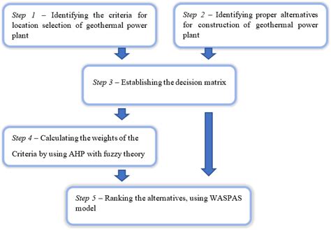 Geothermal Power Plant Model Project