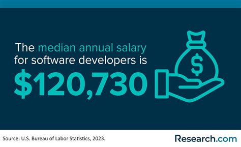How To Become A Java Developer Step By Step Guide For Research Com