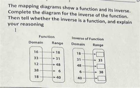 The Mapping Diagrams Show A Function And Its Inverse Complete The