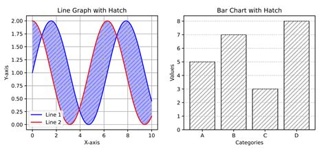 Hatch Not Rendering When Savefig To Svg Insert To Word Save As Pdf Community Matplotlib