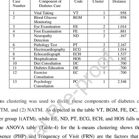 Dendrogram Using Average Linkage Between The Groups Download Scientific Diagram