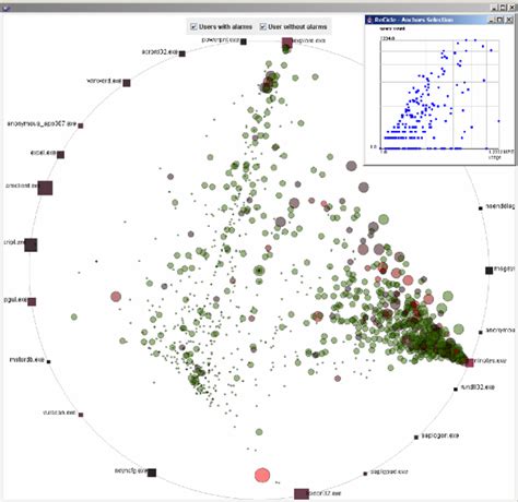 the radviz application plotting similarities download scientific diagram