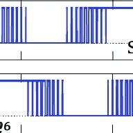 Conventional PWM Switching Signals Of The Switching Devices In The Download Scientific Diagram