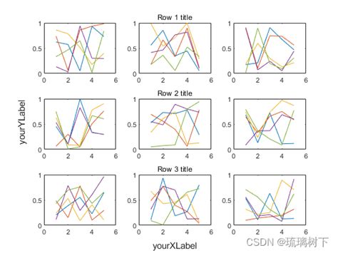 matlab subplots 子标题 matlab subplot title csdn博客