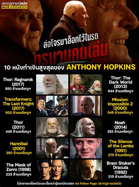 ปรากฏการณ์หนัง 🔥🔥10 หนังทำเงินสูงสุดของนักแสดงอาวุโสระดับตำนาน