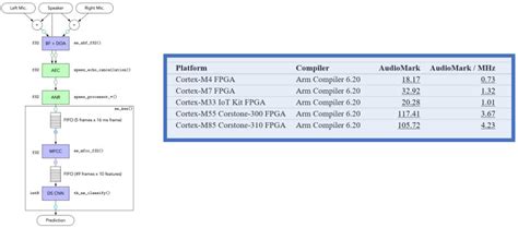 reinhard keil on linkedin dsp ml cortex cmsis