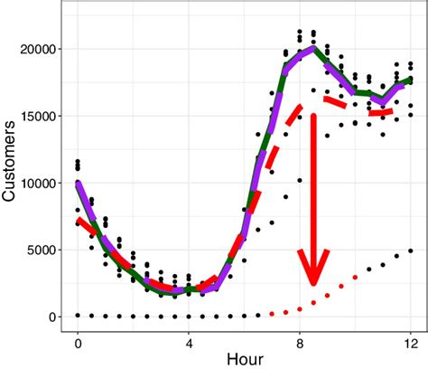 Robust Nonparametric Regression A Review Čížek 2020 Wires Computational Statistics