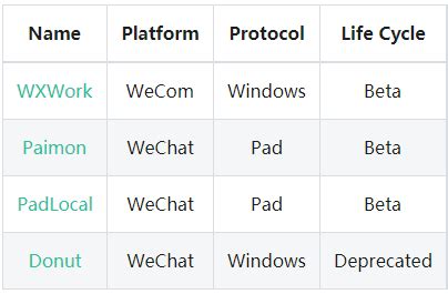 行Python代码调用个人微信API创建一个微信机器人Wechaty开源iPad协议 个人文章 SegmentFault 思否
