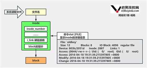inode block 流程图模板 processon思维导图、流程图