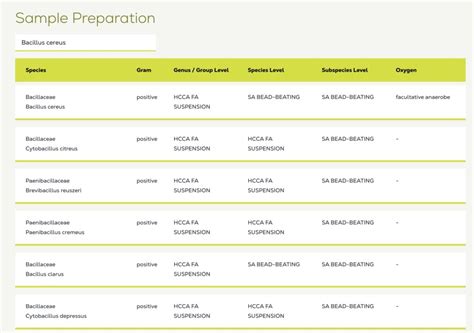 Understanding Sample Preparation Methods Smear Suspension And Bead
