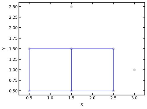 Network Representation Queries And Manipulation OpenPNM Dev Documentation