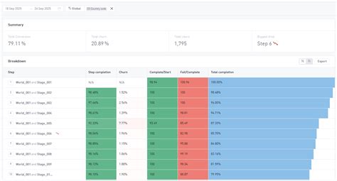 Funnels Gameanalytics Documentation
