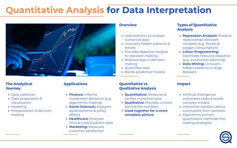 Quantitative Analysis