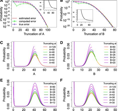 Error Quantification And Comparisons For The Genetic Toggle Switch Download Scientific Diagram