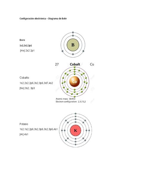Configuracion Electronica Pdf Ciencia Y Matemáticas