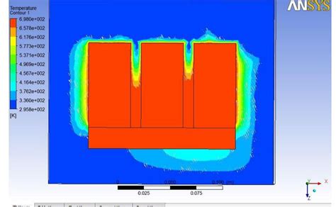 The Resultant Figure 18 Shows Residual Graph Of Convergence
