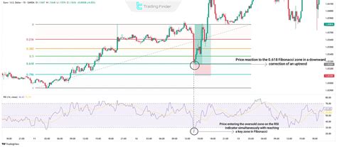 Fibonacci In Technical Analysis Reversal And Trend Levels Fibonacci In Technical Analysis Reversal And Trend Levels
