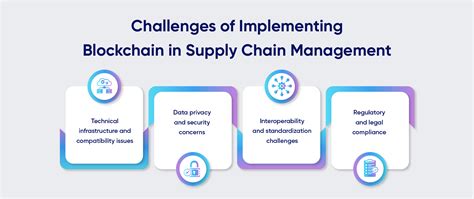 Blockchain In Supply Chain Revolutionizing Supply Chain Industry