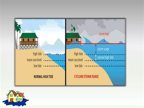L8 Unit Hydrograph Pptx Geography Science