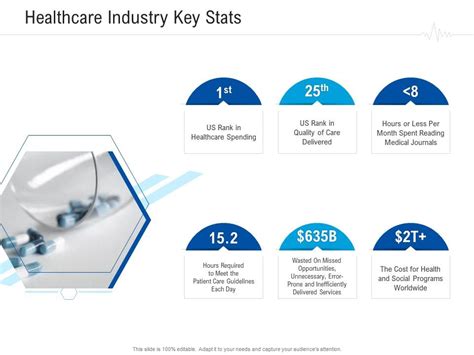 Healthcare Industry Key Stats Healthcare Management System Ppt
