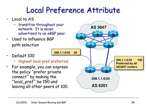 Ppt Inter Domain Routing Bgp Overview Powerpoint Presentation Free