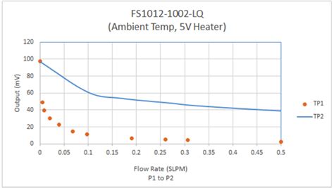 Renesas Fs1012 1002 Lq Sensors Sensors Renesas Engineering Community