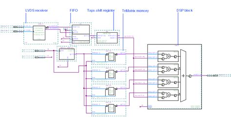 Diagram Block Diagram Quartus Full Version Hd Quality Diagram Quartus