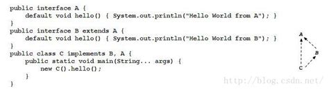 Java 8 新特性：接口的静态方法和默认方法 Csdn博客