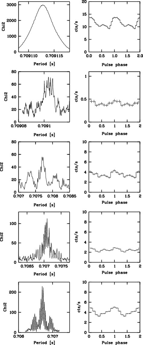 Figure 1 From The Recent Pulse Period Evolution Of Smc X 1 Semantic Scholar