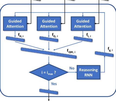 The Adaptive Multi Modal Reasoning Download Scientific Diagram