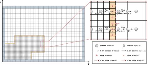 example of a refinement region with an irregular boundary refinement