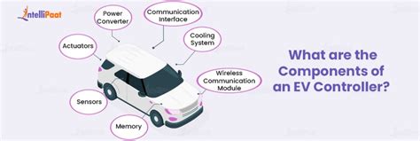 what is electric vehicle controller types and components