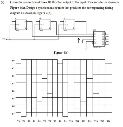 Solved Given The Connection Of Three Jk Flip Flop Outputs The Input Of An Encoder Is Shown In