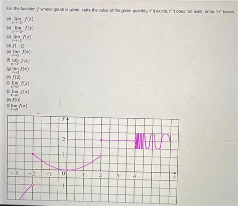 Solved For The Function F Whose Graph Is Given State The