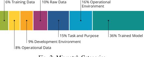 Figure From Characterizing And Detecting Mismatch In Machine Learning Enabled Systems
