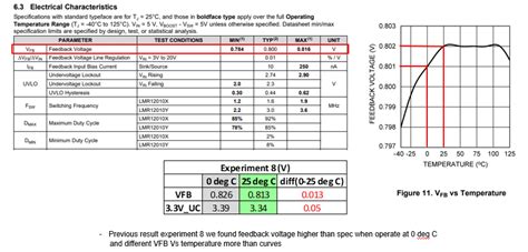 LMR12010 LMR12010 CFF Capacitor Application Questions Power Management Forum Power