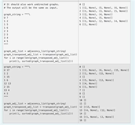 Solved Write A Function Transpose Adjlist That Takes The