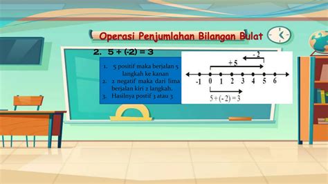 Ppt Matematika Kelas 6 Bilangan Bulat Pdf