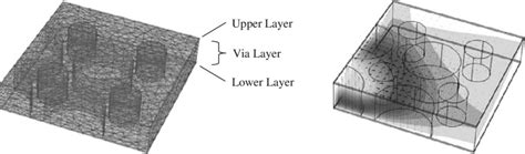 12 Finite Element Analysis Model Of A Thermal Via Array A A Download Scientific Diagram