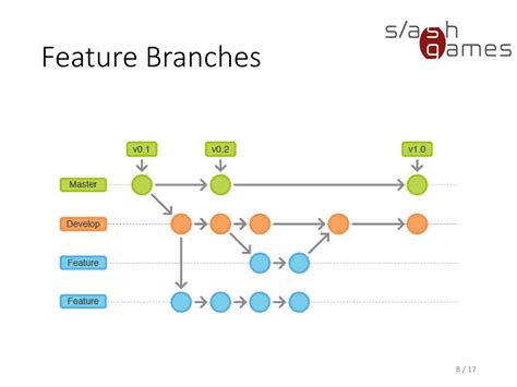 game programming 03 git flow ppt