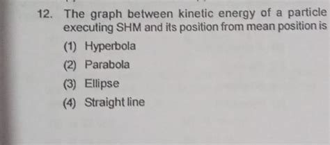 12 The Graph Between Kinetic Energy Of A Particle Executing Shm And Its